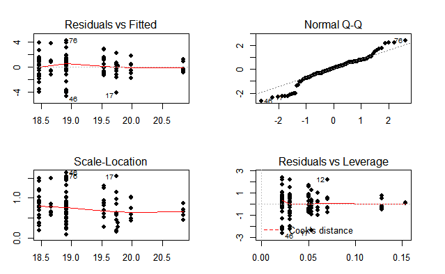 Solved Background In 2011, Montana adopted the Common Core | Chegg.com