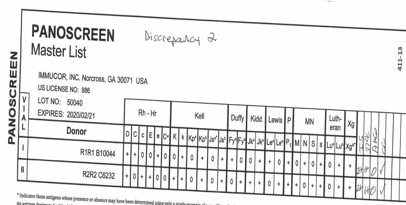 Solved Discrepancy #2 ABO/Rh typing: (Routine type and | Chegg.com