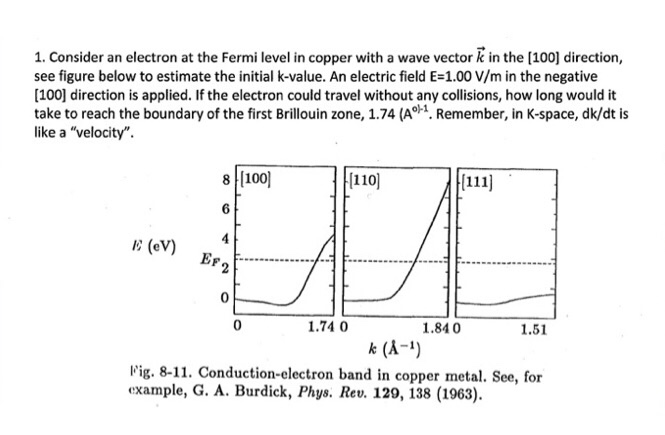 1. Consider an electron at the Fermi level in copper | Chegg.com