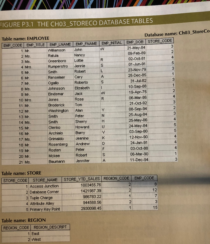 Solved I am having trouble adding this SQL to a database. | Chegg.com
