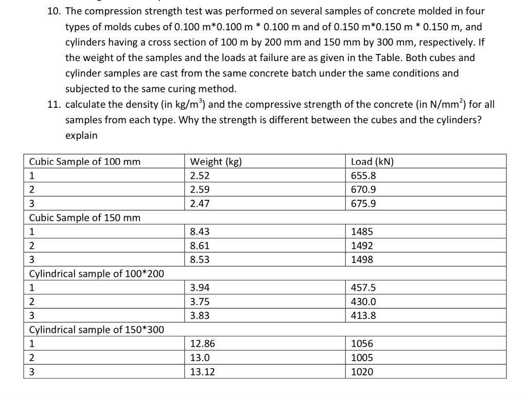 Solved 10. The compression strength test was performed on | Chegg.com