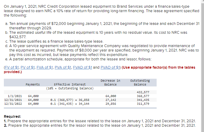 Solved On January 1, 2021, NRC Credit Corporation leased | Chegg.com