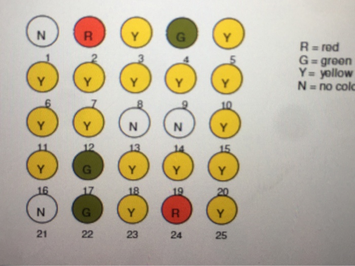 Solved Microarrays can be used to determine the levels of | Chegg.com
