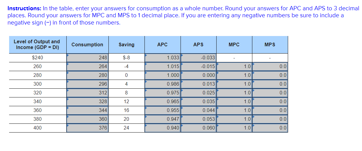 Solved Instructions: In the table, enter your answers for | Chegg.com