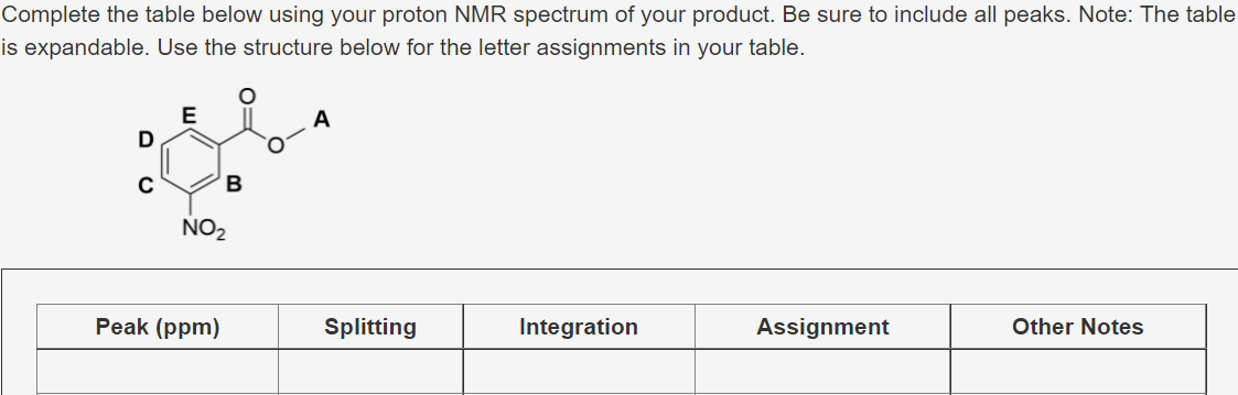 Solved Complete the table below using your proton NMR | Chegg.com