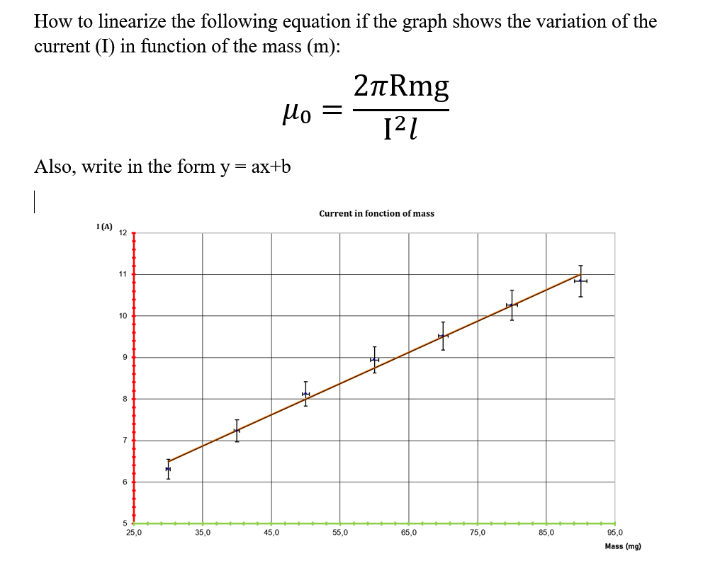 Solved How to linearize the following equation if the graph | Chegg.com