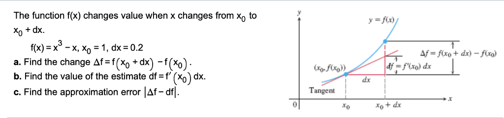 Solved The function f(x) changes value when x changes from | Chegg.com