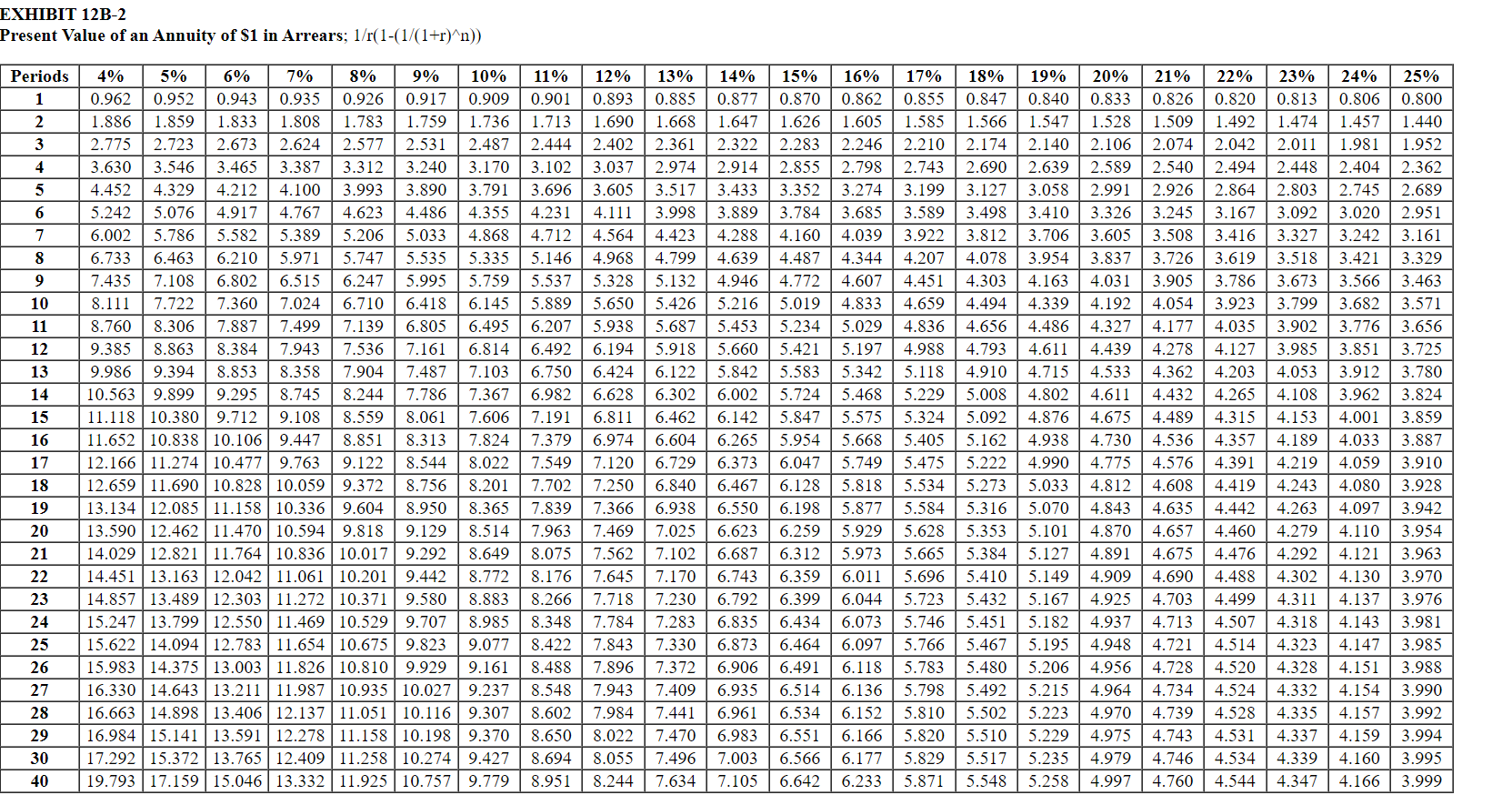 Solved Click here to view Exhibit 12B-1 and Exhibit 12B-2, | Chegg.com