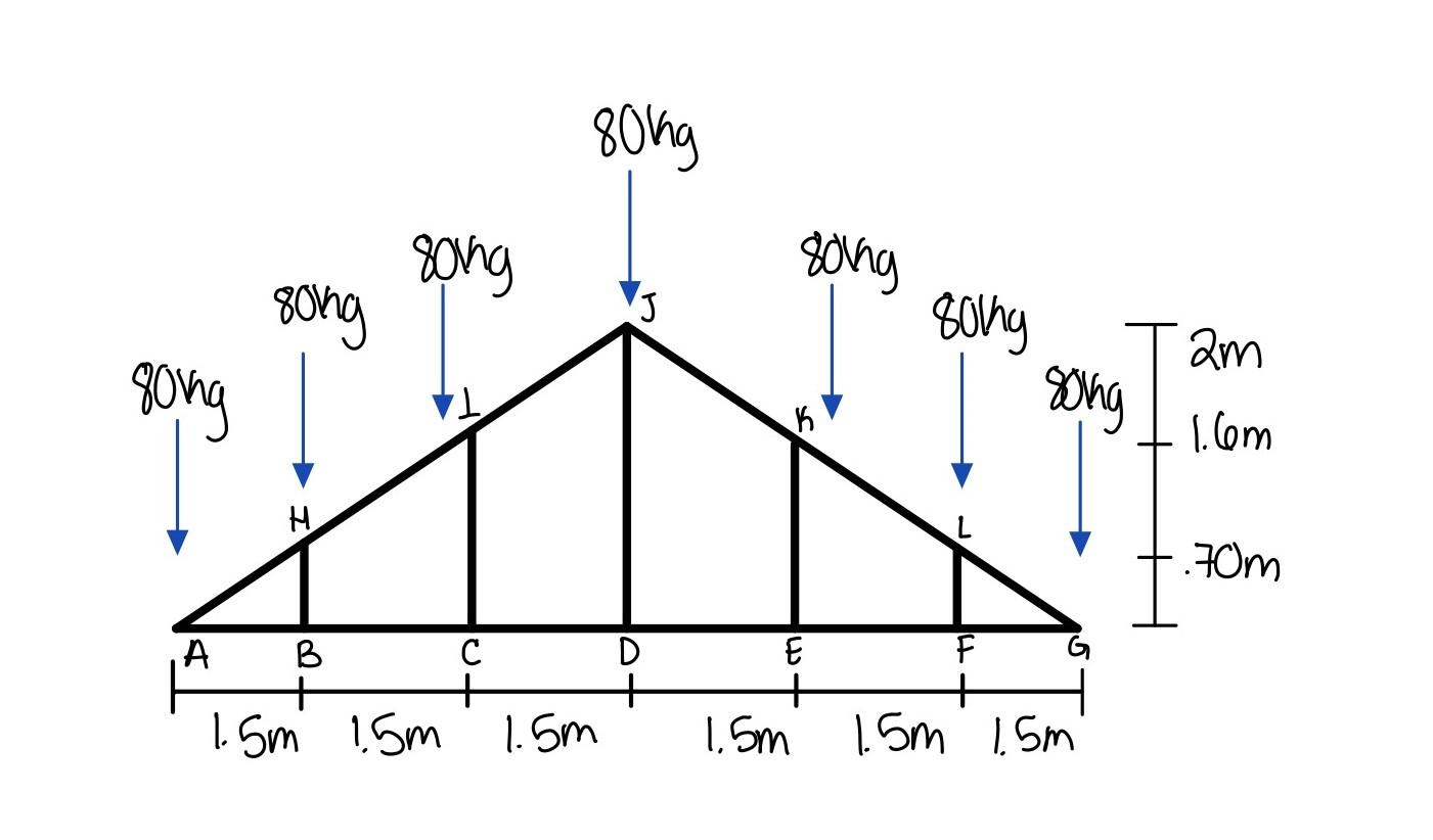 Solved Analyze the following truss including internal | Chegg.com