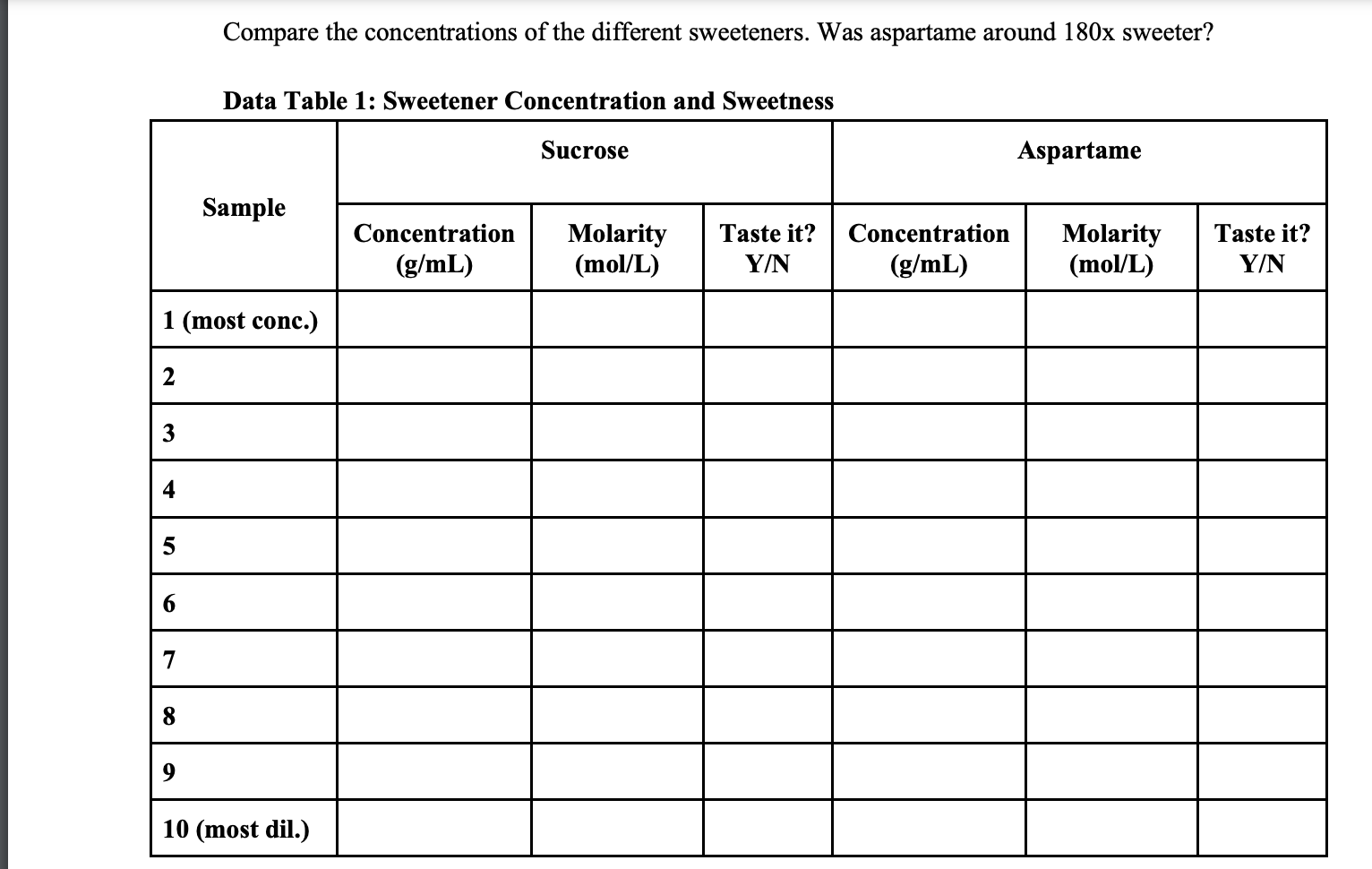I have done the procedure and started the table but I | Chegg.com
