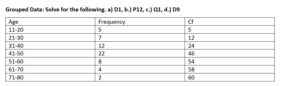Solved Subject: StatisticsSolve the following problems and | Chegg.com