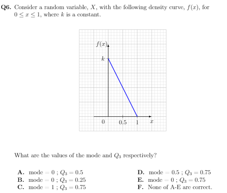 Solved Q6. Consider a random variable, X, with the following | Chegg.com
