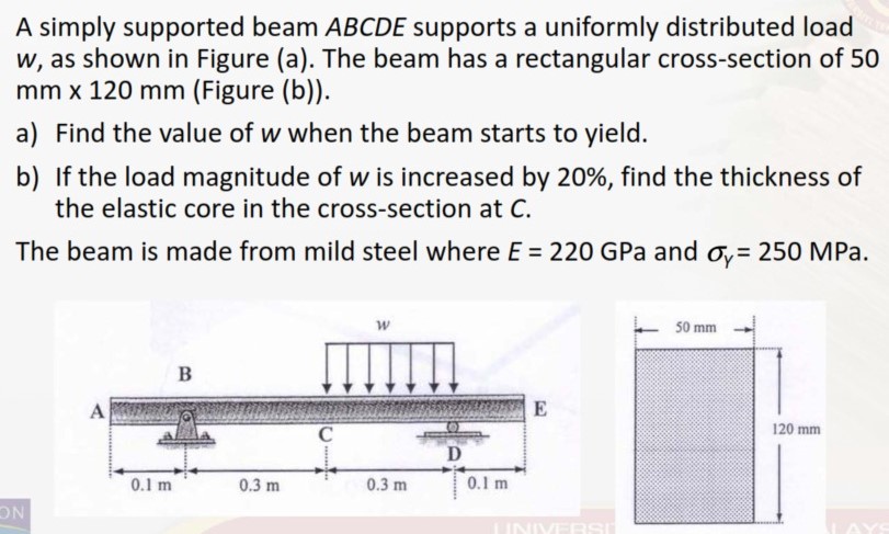 Solved Max moment Beam In a beam, the maximum shear force | Chegg.com