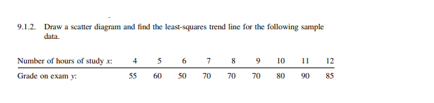 Solved 9.1.2. Draw a scatter diagram and find the | Chegg.com