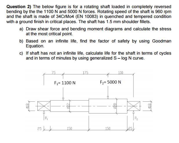 Solved Question 2) The below figure is for a rotating shaft | Chegg.com