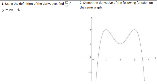 Solved if dx 1. Using the definition of the derivative, find | Chegg.com