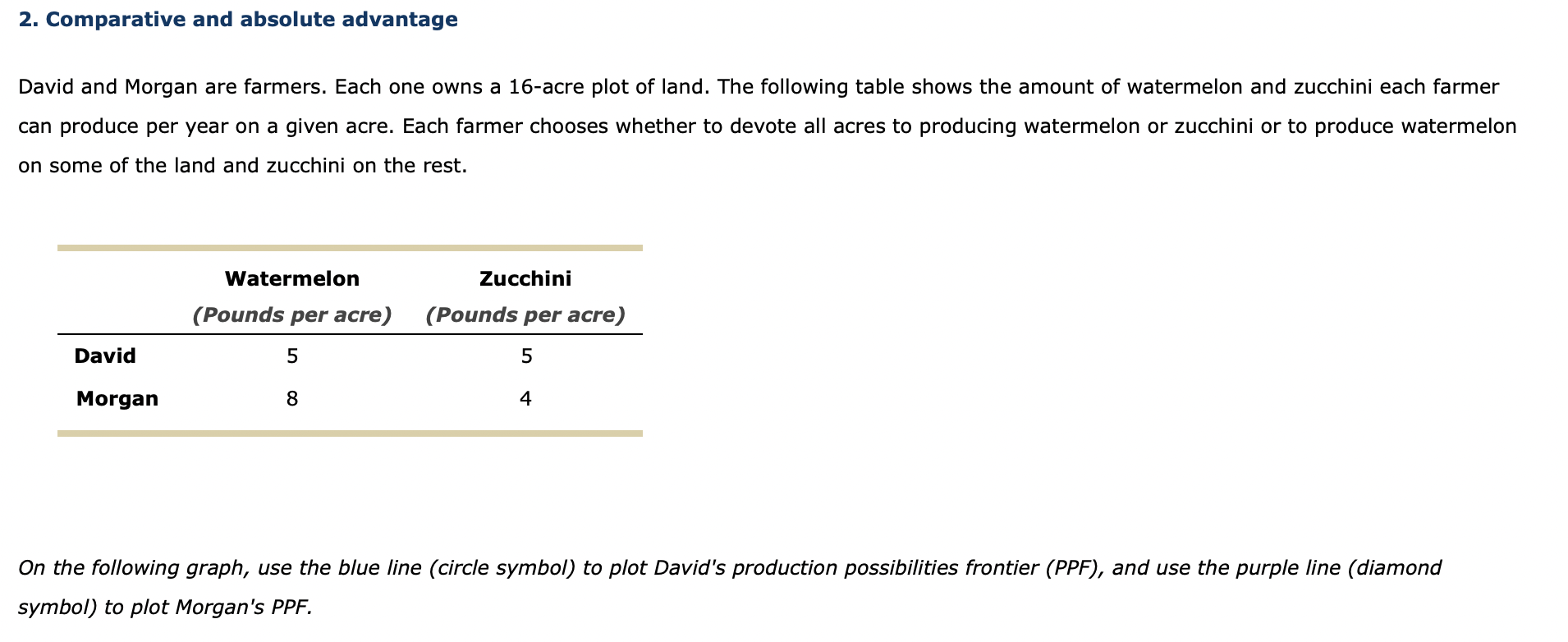 Solved 2. Comparative and absolute advantage David and | Chegg.com