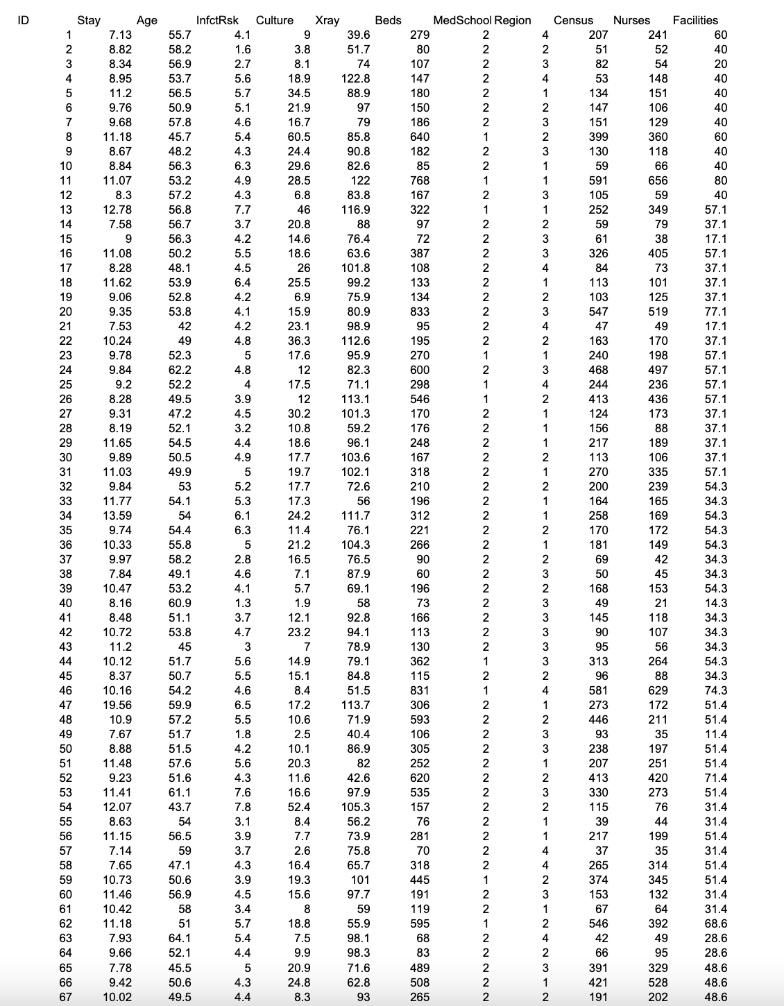Fit The Regression Models Described Below And Report
