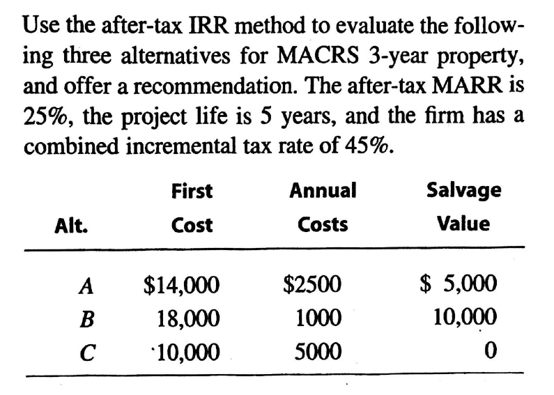 Use the after-tax IRR method to evaluate the | Chegg.com