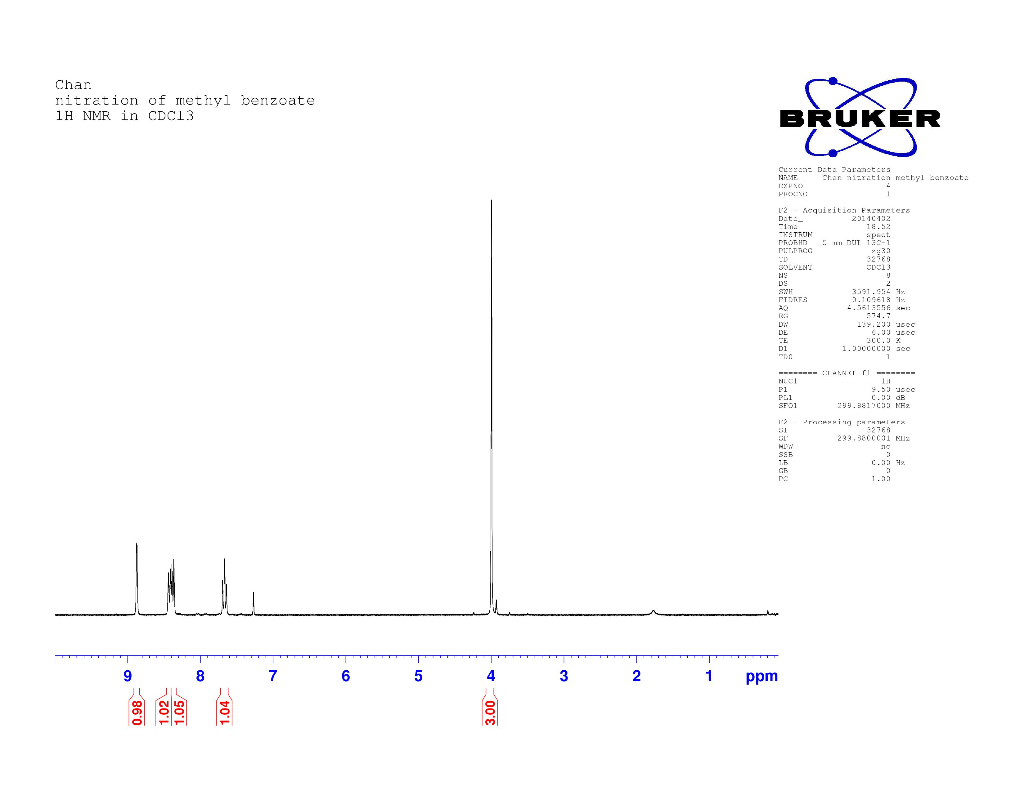 Solved Char ritration of methyl benzoate 1H NMR in CDC13 | Chegg.com
