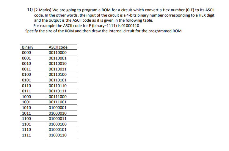 Solved 10.[2 marks] We are going to program a ROM for a | Chegg.com