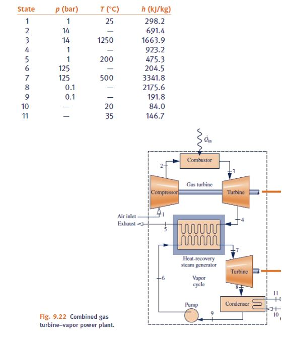 Solved With the given information in this table and graph, | Chegg.com