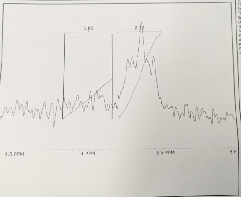 4.5 PPM 4 PPM 3.5 PPM 3P | Chegg.com