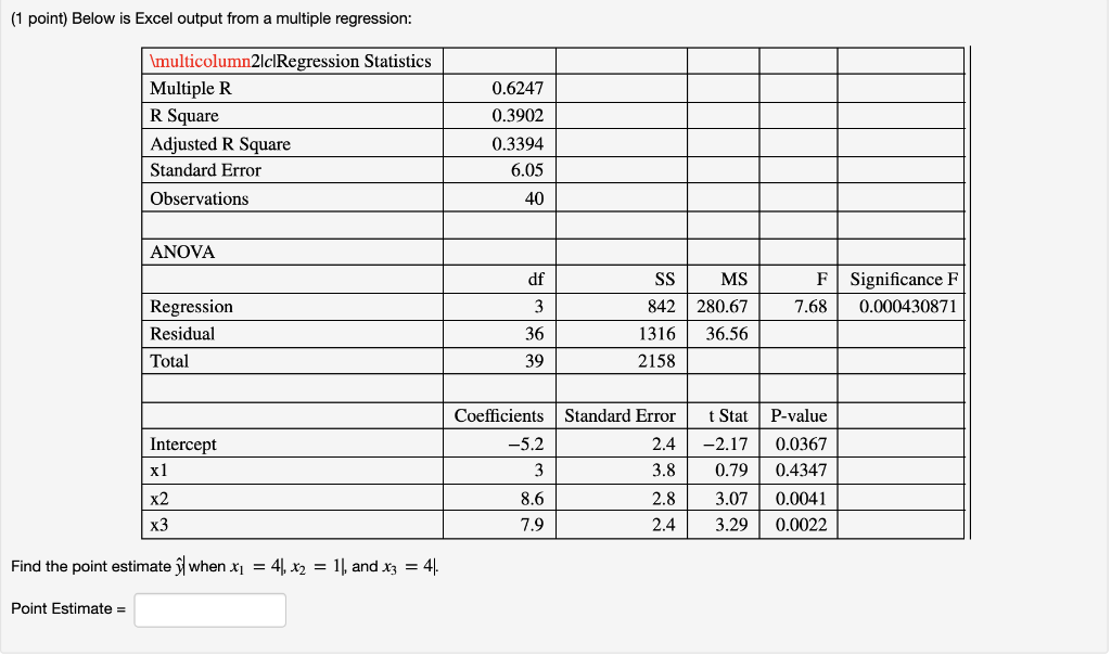 Solved (1 point) Below is Excel output from a multiple | Chegg.com