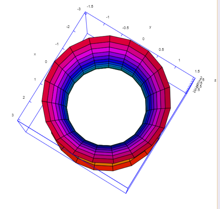 Solved 3 -1.5 -1 -0.5 0 0 5 1.5 For the above plot of the | Chegg.com