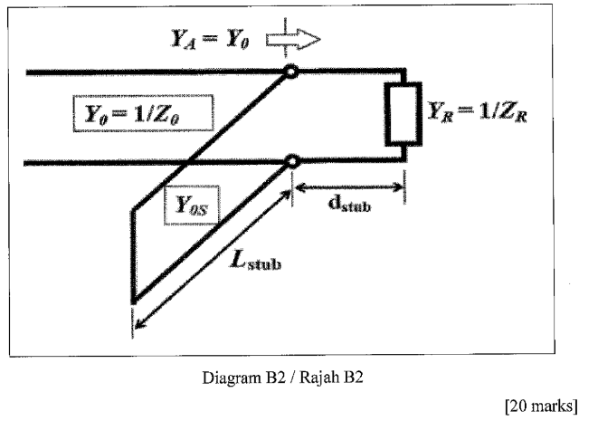 Solved The voltage standing wave caused by a mismatched load | Chegg.com