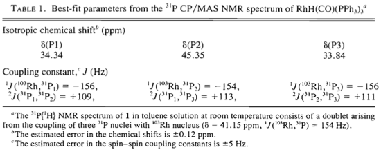 Solved 0 -1 +1 -2 2 +2 100 50 -50 -100 ppm Table 1. | Chegg.com