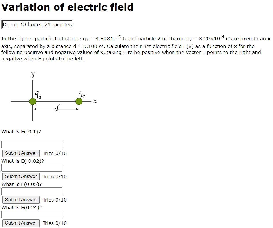 Solved Variation of electric field In the figure, particle 1 | Chegg.com