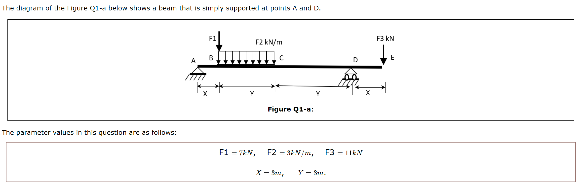 Solved Calculate the vertical reaction forces at points A | Chegg.com