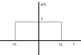 Solved Plot the Amplitude Spectrum and the Fourier Transform | Chegg.com
