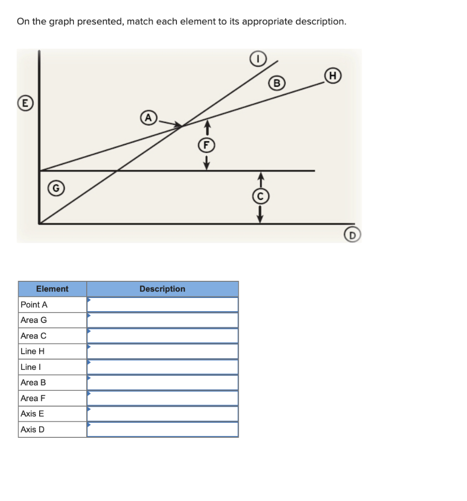 Solved On the graph presented, match each element to its | Chegg.com