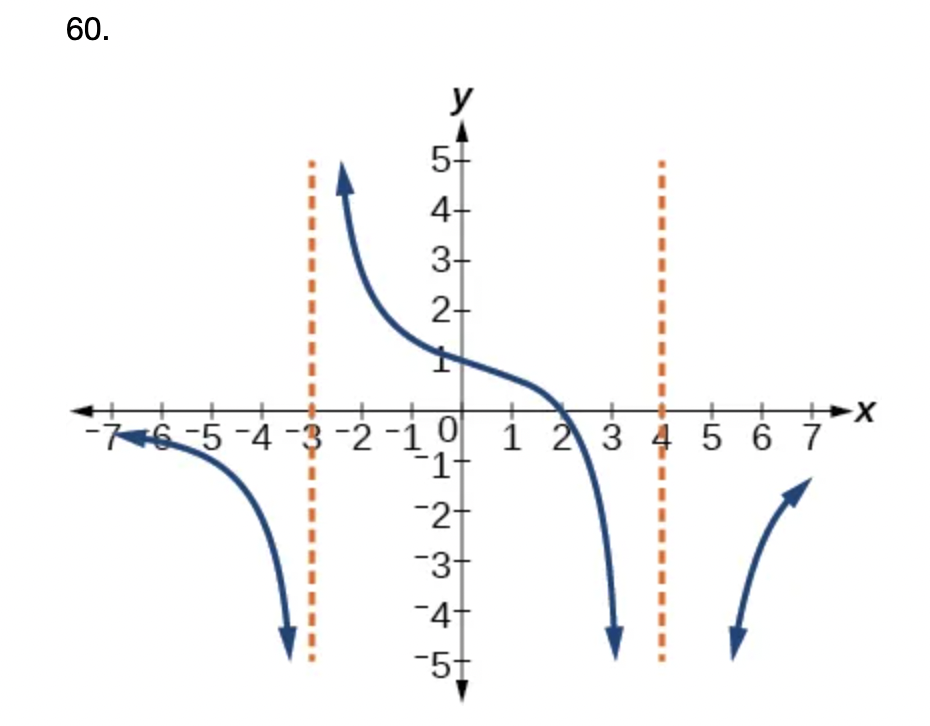 Solved write an equation for the function6ก | Chegg.com