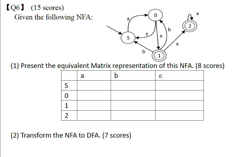 Solved (Q6) (15 scores) Given the following NFA: b a (1) | Chegg.com