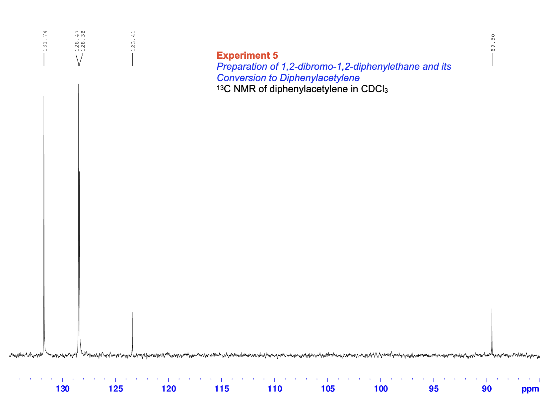 Solved Assign values to this 13CNMR chart based on the peaks | Chegg.com