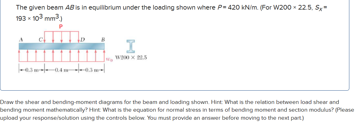 Solved The given beam AB is in equilibrium under the loading | Chegg.com
