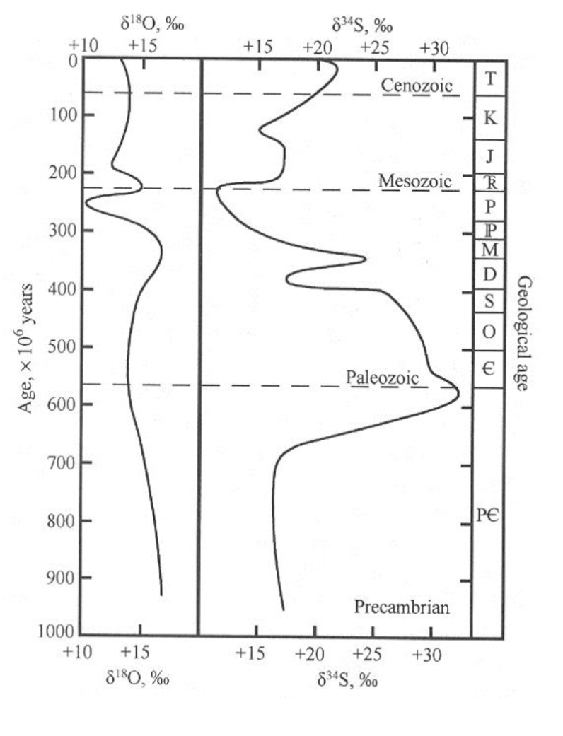 Solved Part of a regional stratigraphic study of a Lower | Chegg.com