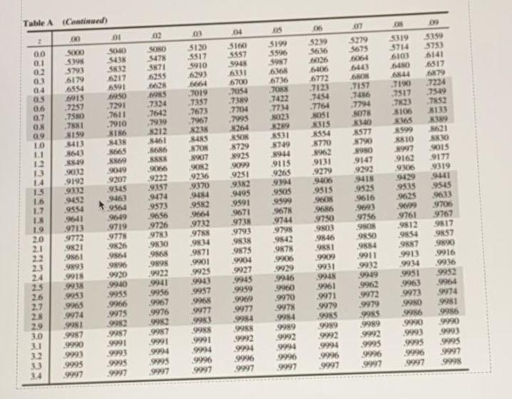 Solved MCAT scores range from 472-528, Average score was 500 | Chegg.com