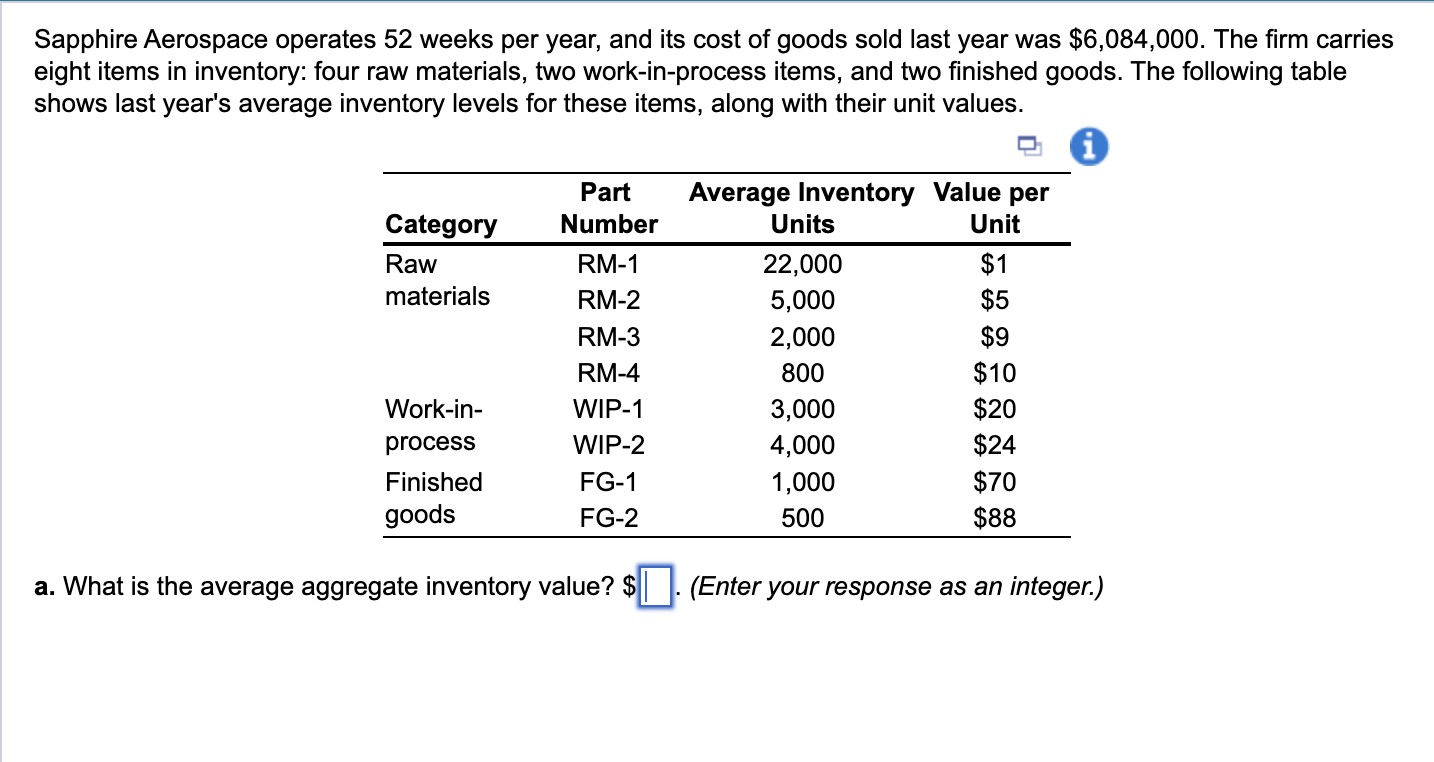 Solved Sapphire Aerospace operates 52 weeks per year, and | Chegg.com