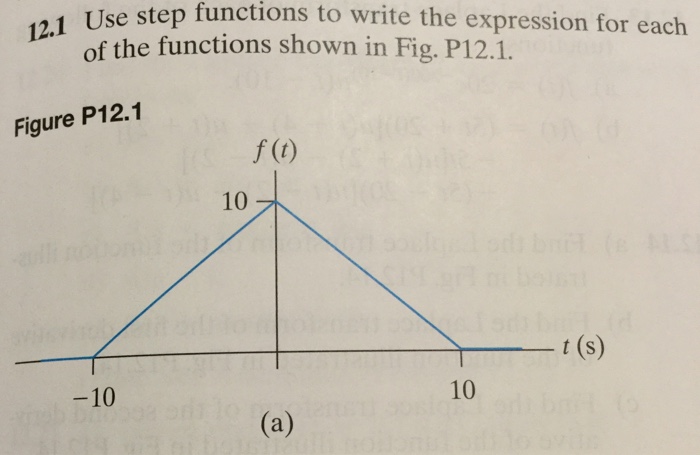 Solved e step of the functions shown in Fig. P12.1 functions | Chegg.com