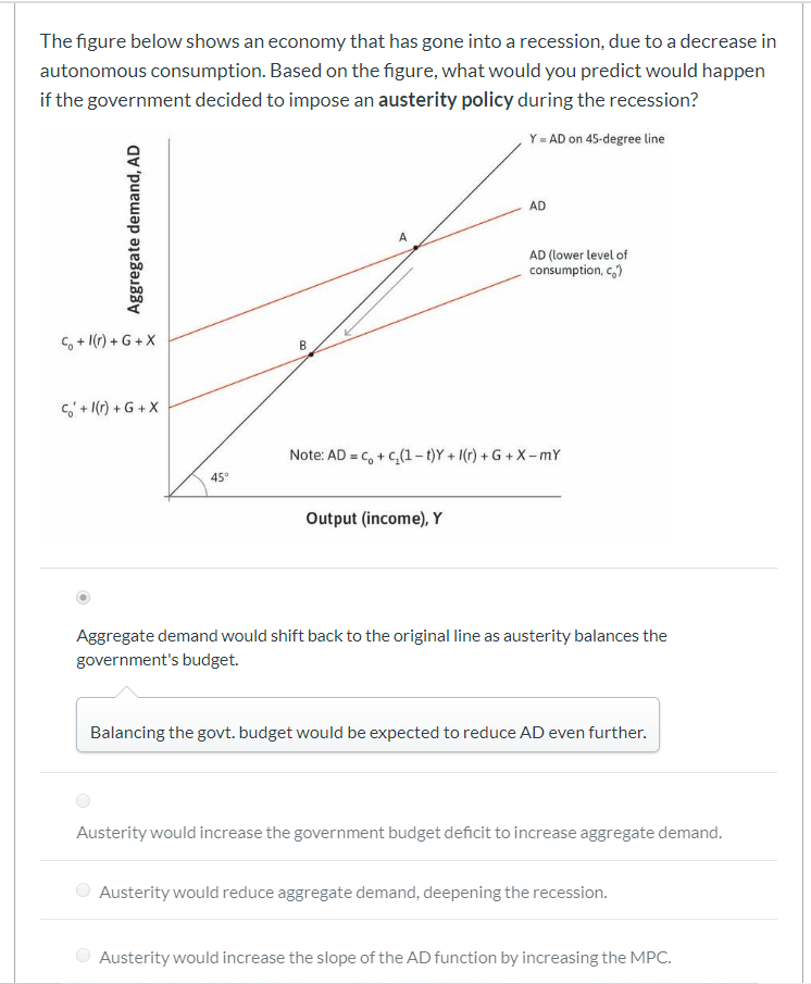 Solved Adding investment to the aggregate demand function | Chegg.com