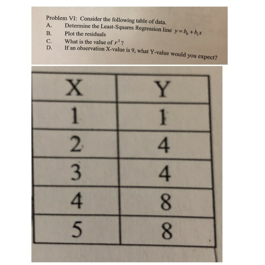 Solved Problem VI: Consider the following table of data. A. | Chegg.com