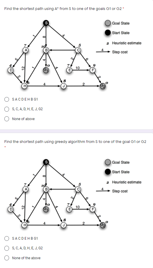 Solved Find the shortest path using A* from S to one of the | Chegg.com