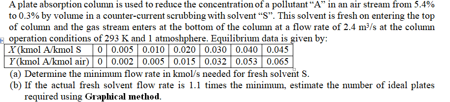 Solved A plate absorption column is used to reduce the | Chegg.com