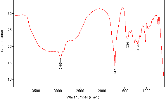Solved Draw the structures based on the IR & H-NMR | Chegg.com
