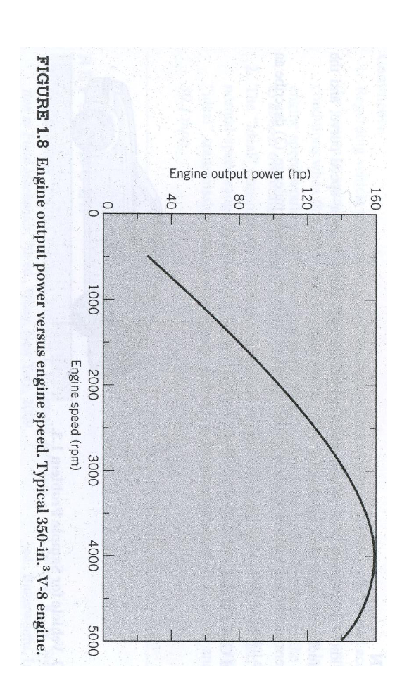 Solved 4.) (15 Points) How steep a grade can be climbed by | Chegg.com