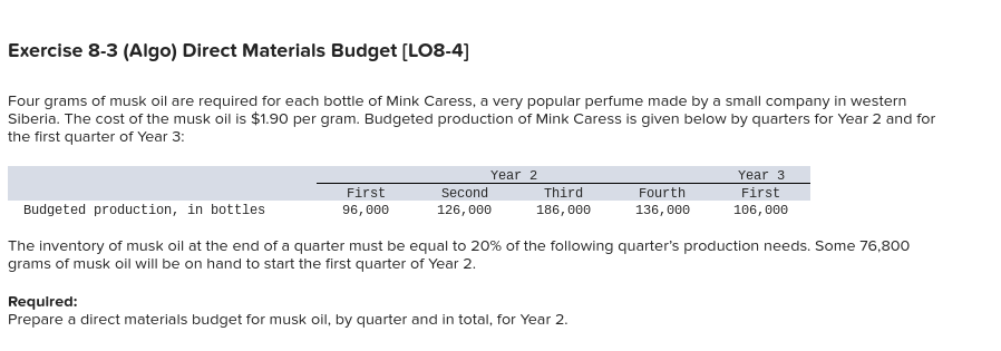 Solved Exercise 8-3 (Algo) Direct Materials Budget [LO8-4] | Chegg.com